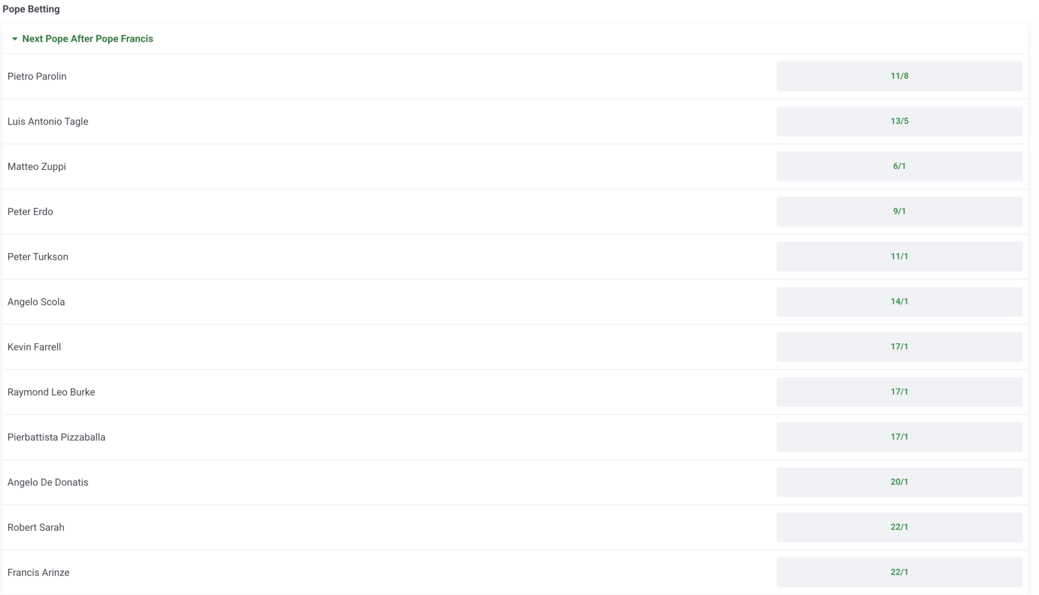 Betting on the next Pope? That would be an ecumenical matter ...