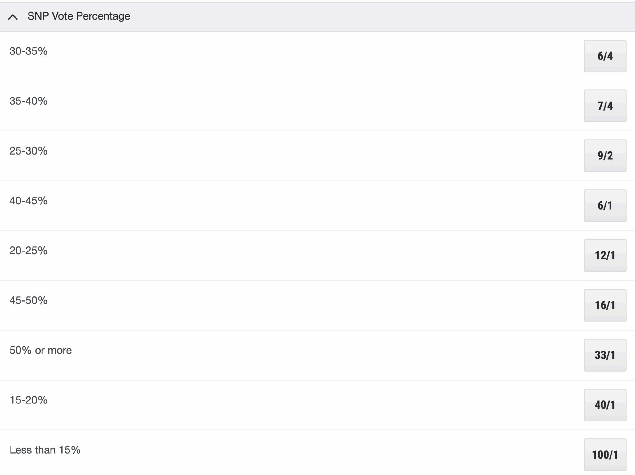 By-election betting – politicalbetting.com