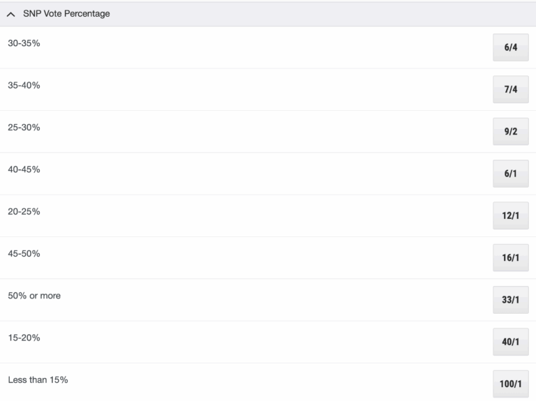 By-election betting – politicalbetting.com