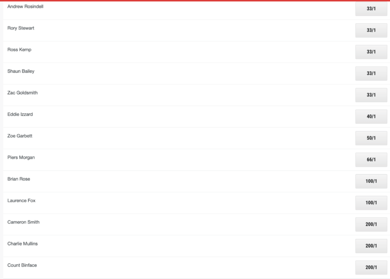 London 2028 and beyond – politicalbetting.com